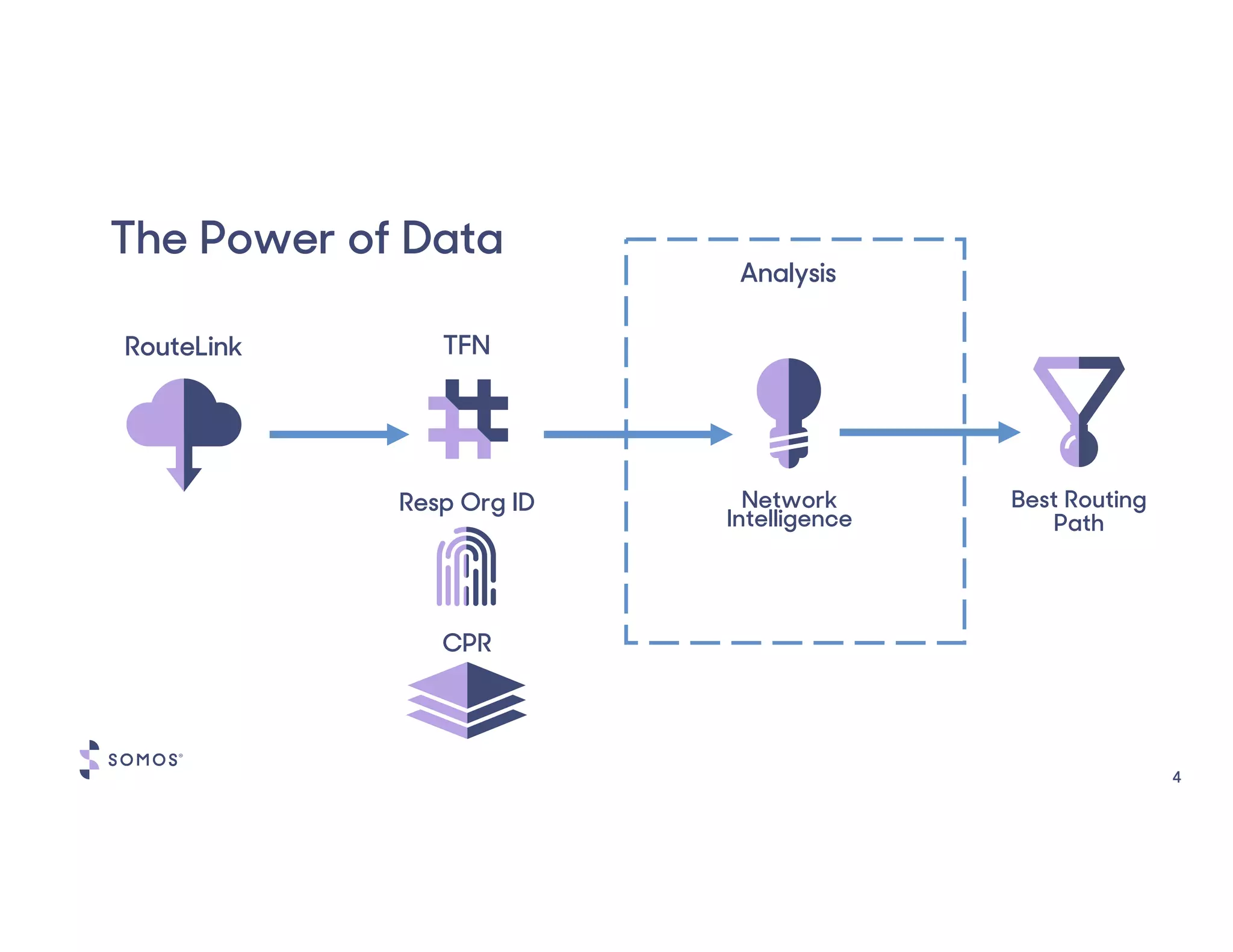 Getting to Know RouteLink | PDF