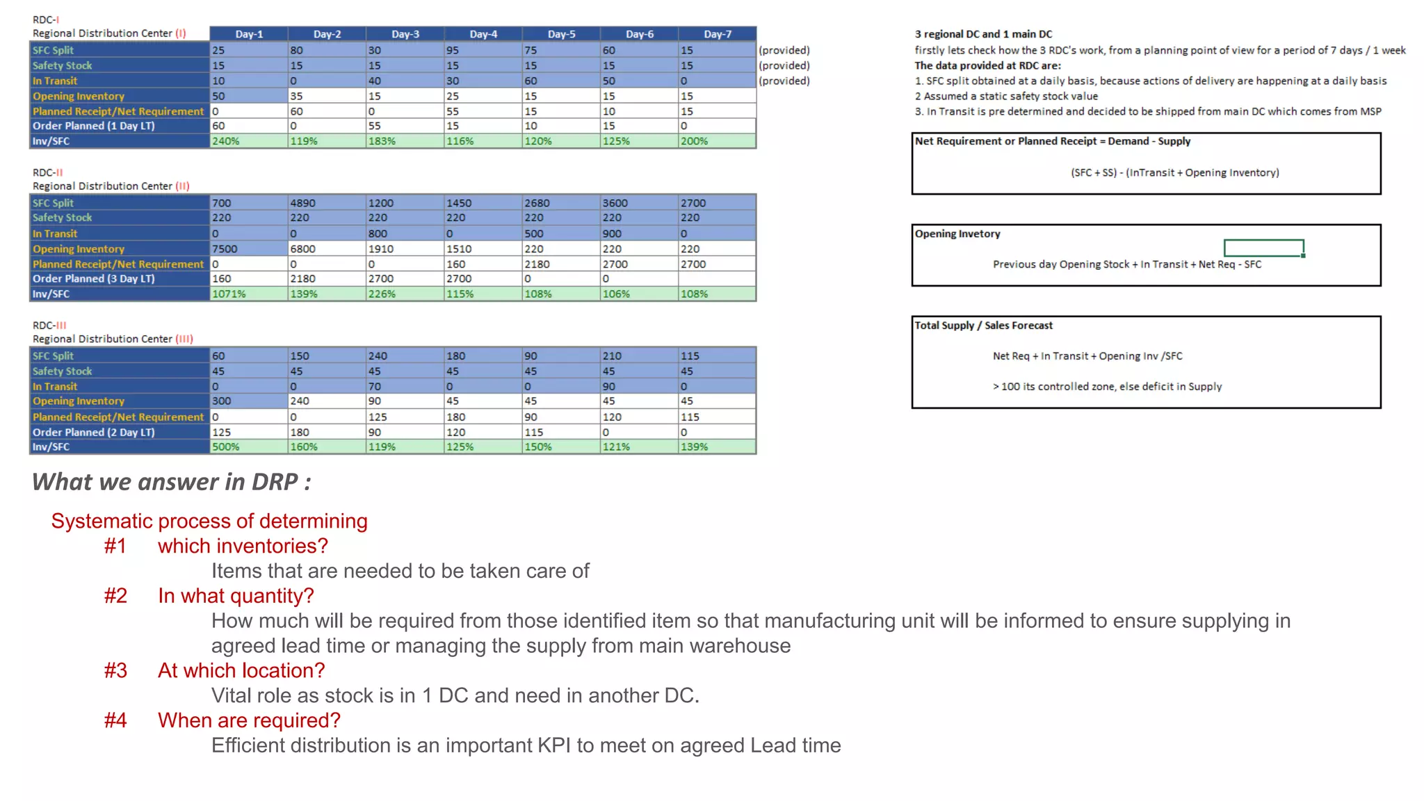 Getting to know supply chain using examples - DRP | PPTX