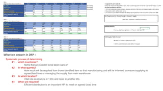 Getting to know supply chain using examples - DRP | PPT