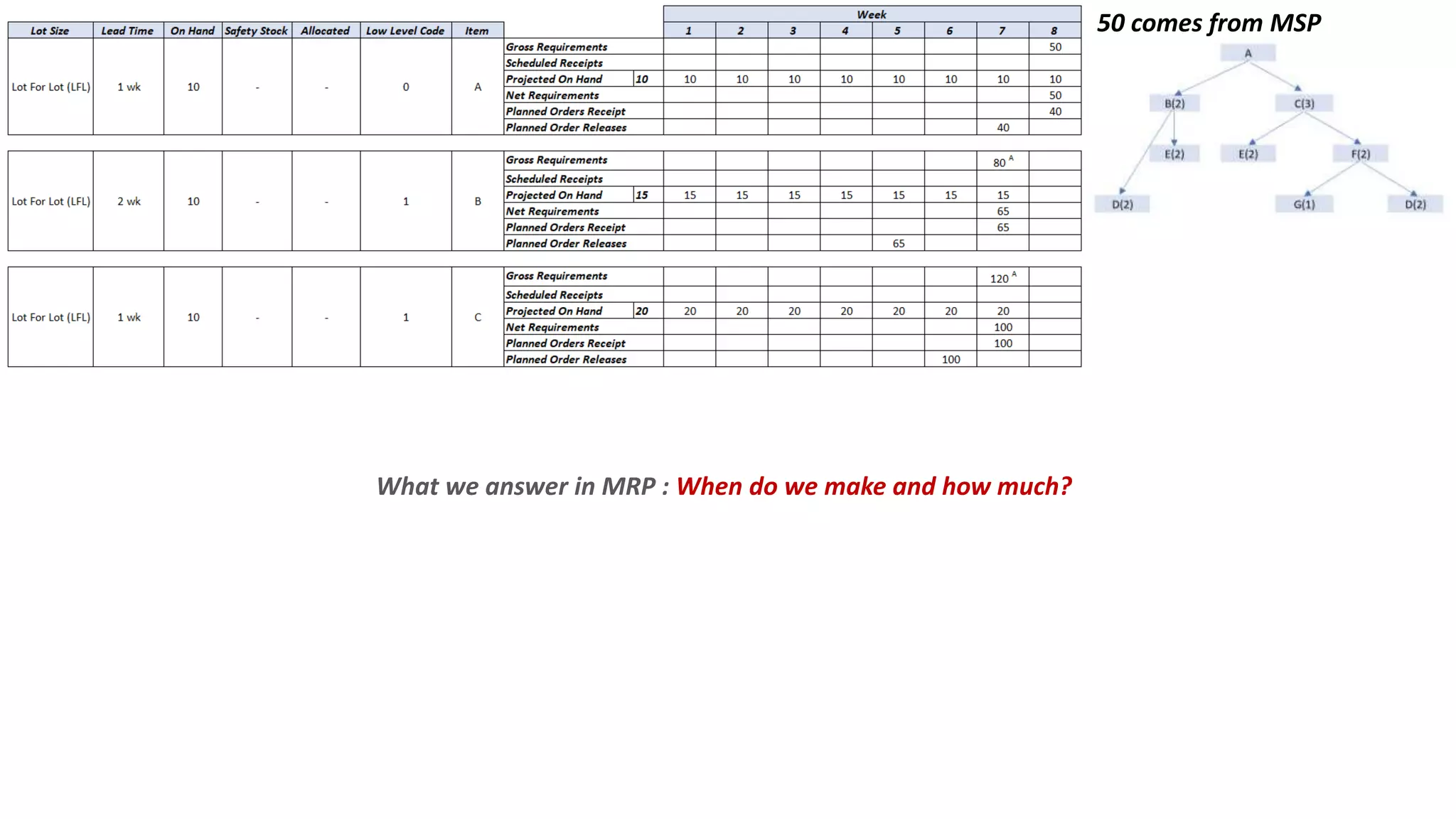 Getting to know supply chain using examples - MRP | PPT