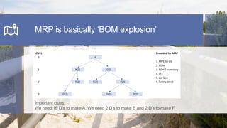 Getting to know supply chain using examples - MRP | PPT
