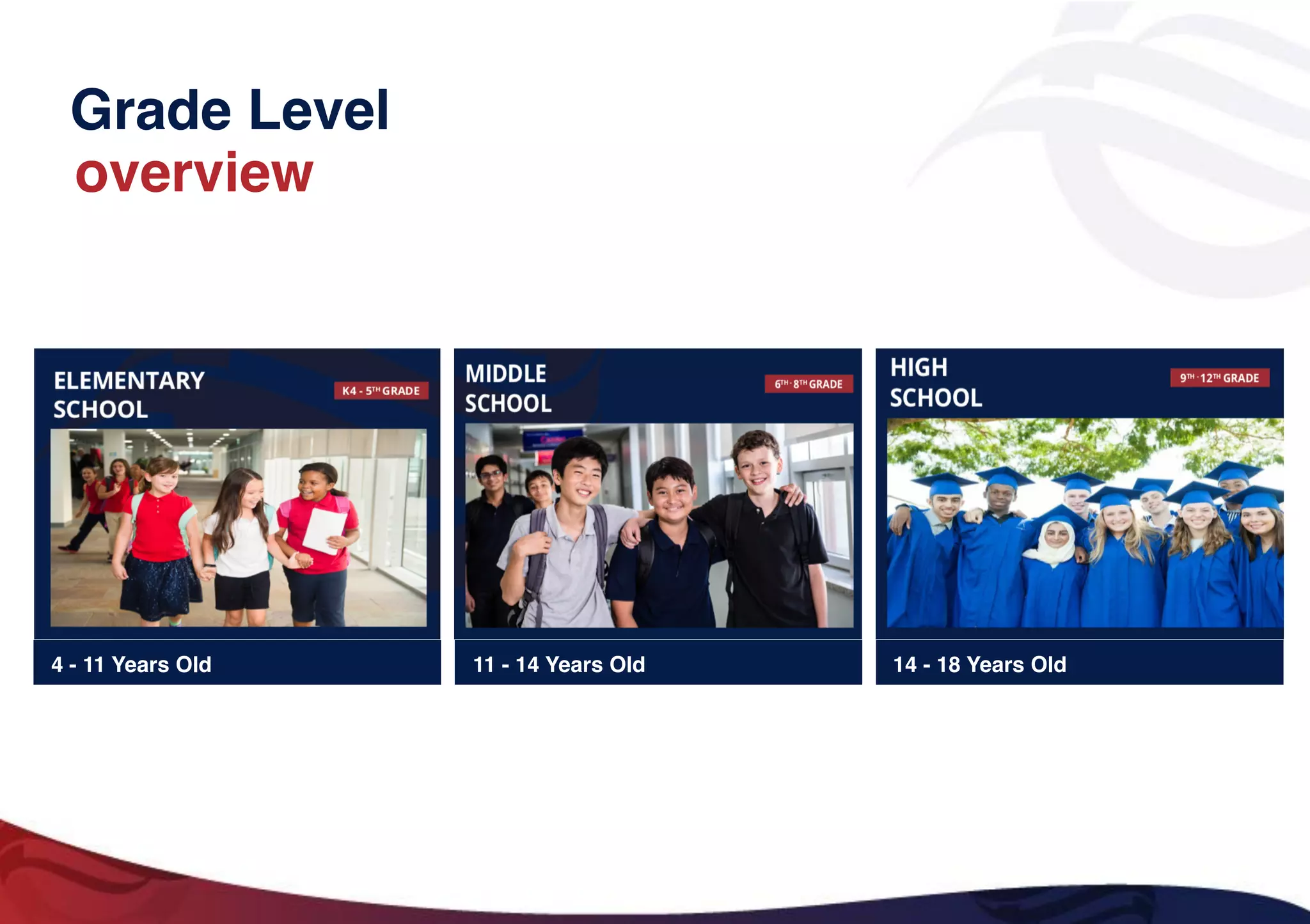 Getting to Know the US Education System | PDF | Professional School ...