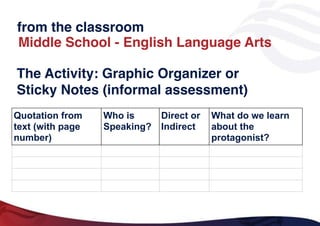 Getting to Know the US Education System | PPT