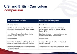 Getting to Know the US Education System | PDF | Professional School ...