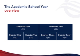 Getting to Know the US Education System | PDF