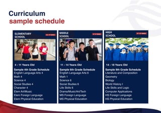 Getting to Know the US Education System | PDF | Professional School ...