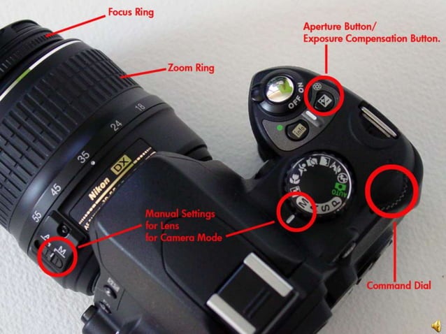 Getting to Know Your DSLR | PPT
