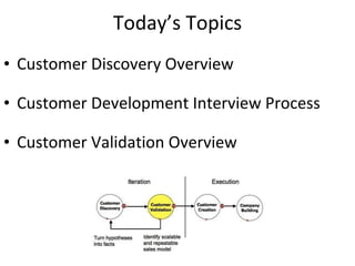 Getting to Product Market Fit - An Overview of Customer Discovery ...