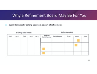 Getting to Ready Unhiding Work with a Backlog Refinement Board | PPT