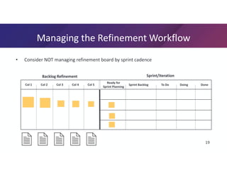 Getting to Ready Unhiding Work with a Backlog Refinement Board | PPT