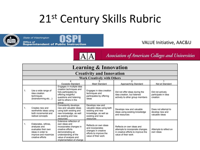 Getting to rubrics: innovation in social innovation education july 2014 ...