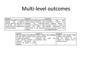 Getting to rubrics: innovation in social innovation education july 2014 ...
