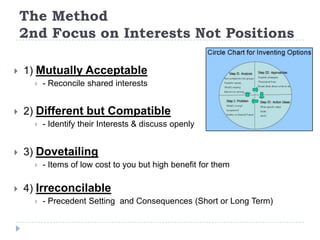 Getting To Yes | PPTX