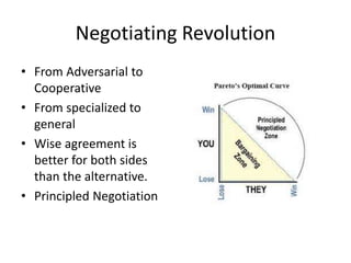 Negotiating Agreement Without Giving In | PPT