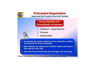 Negotiations: Separate the People from the Problem | PPTX