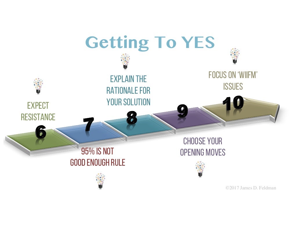 Getting to Yes
