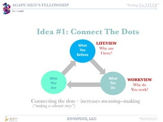 Getting UnStuck | PPT