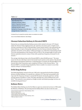 Getting urban transport on track | PPT