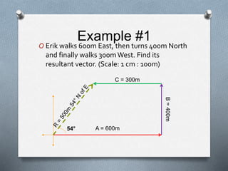 Getting vector resultant using polygon method | PPTX