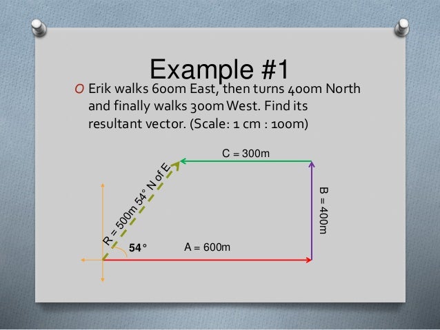 Getting Vector Resultant Using Polygon Method