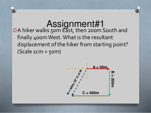 Getting Vector Resultant Using Polygon Method