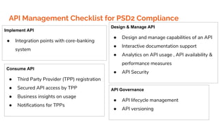 Getting your API Management Strategy on Point for PSD2 Compliance | PPT