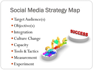 8-Step Social Media Strategy Map (getting your company ready for social ...