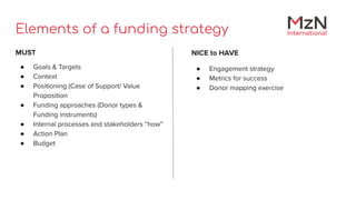 Getting your funding strategy right | PPT