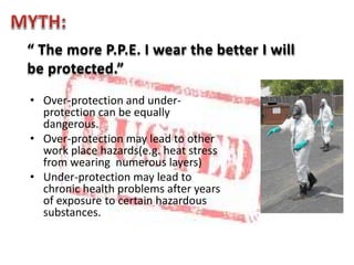 Getting your ppe facts right 5 facts_5 myths | PPTX