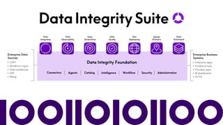 Getting Your SAP® Data into Other Critical Platforms.pdf