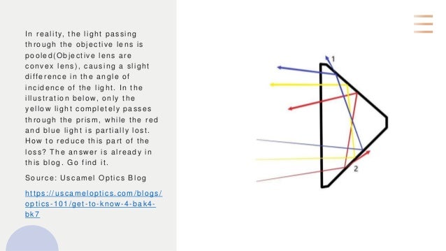 Get to know - #4 Bak4 & Bk7 Prisms | PPTX | Science