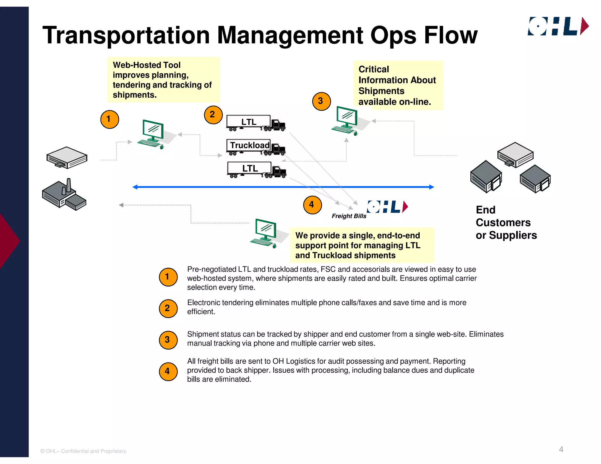 Get To Know Ohl Easterday | PDF