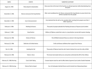 get to know presidents summary meeting.pptx