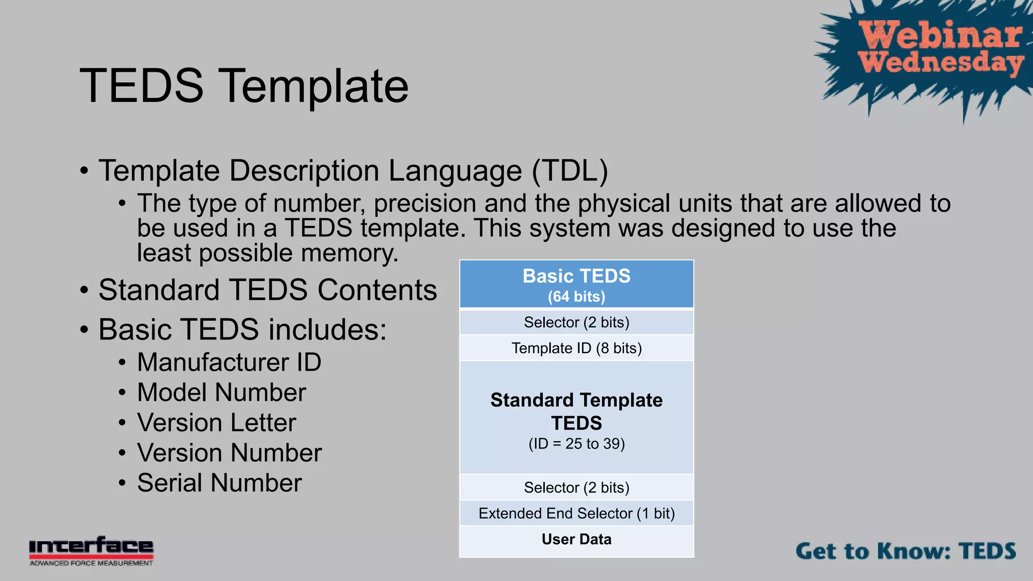 Get to Know TEDS | PPT