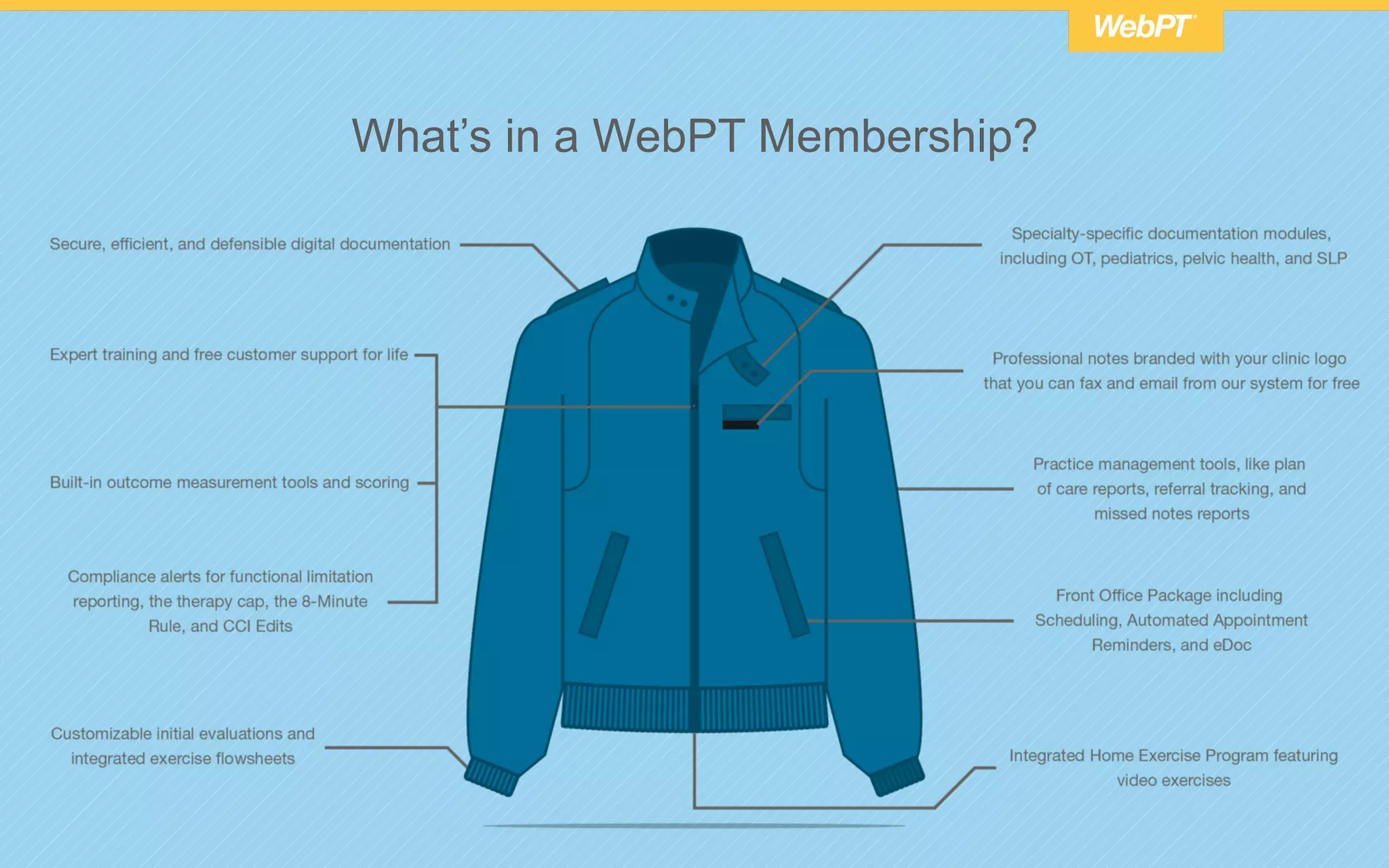 Get to know WebPT | PDF