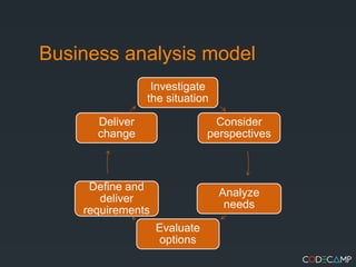 Get To Know Your Ba | PPT