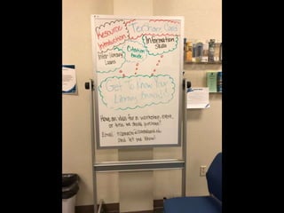 Get to Know Your Library January 2018 | PPTX