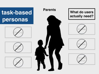 Get to know your users using Lean UX | PPT