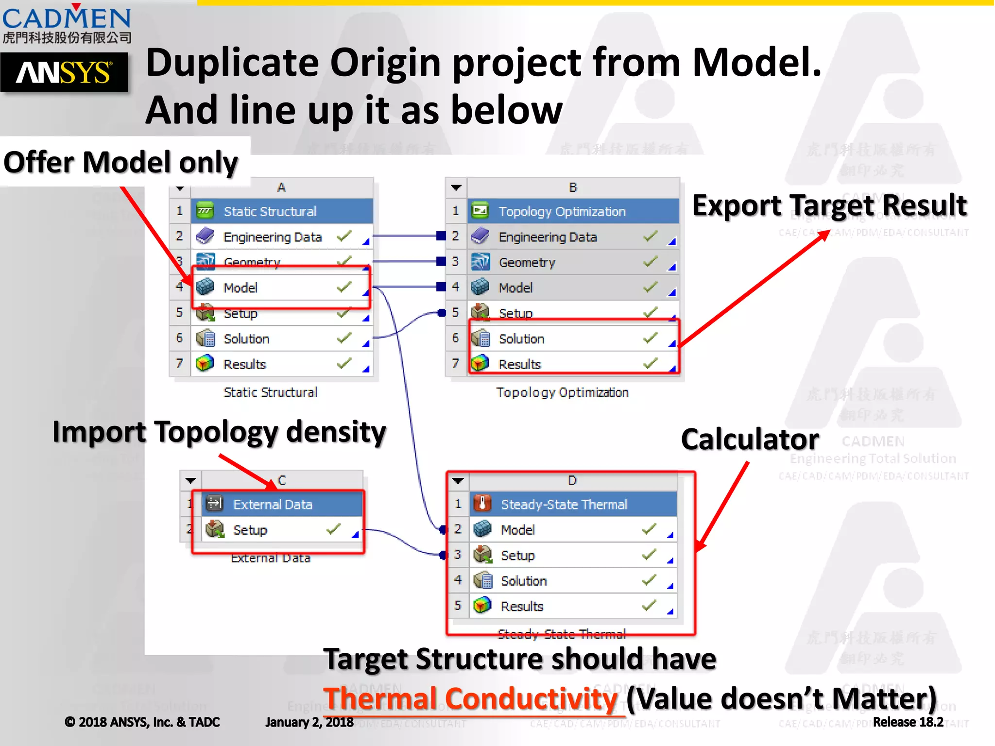 Get topology density into mechanical link | PPT
