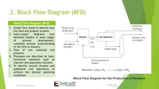GET Training - Relationship between BFD PFD PID and HMB.pdf