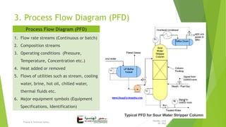 GET Training - Relationship between BFD PFD PID and HMB.pdf