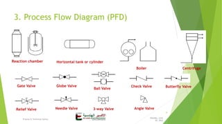 GET Training - Relationship between BFD PFD PID and HMB.pdf