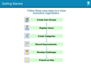 Getting started with Innovbook | PPT