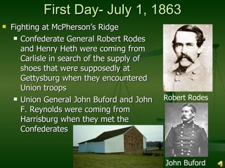 Gettysburg Powerpoint | PPT