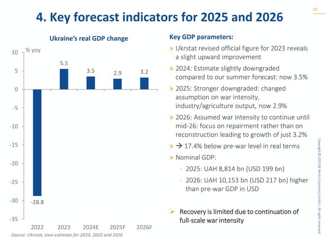 Macroeconomic outlook 2025 - 2026 GET_UKR_FS_01_2025.pdf