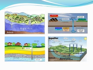 Aquifer | PPTX
