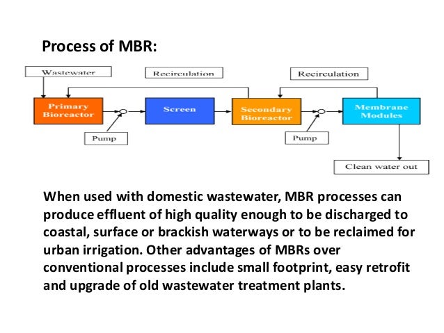 Get very high quality filtrated water with advanced technology of mbr.