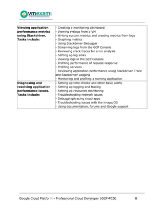 Get Well Prepared for Google Professional Cloud Developer (GCP-PCD) Certification Exam | PDF