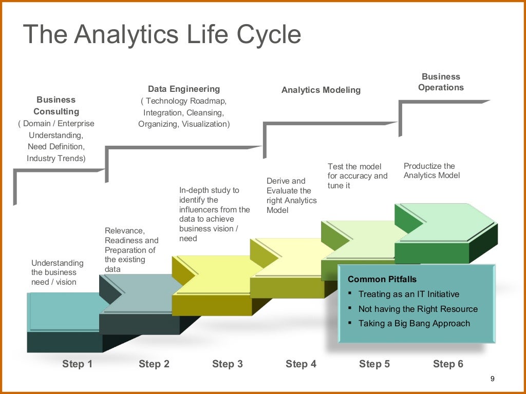 Get your data analytics strategy right!