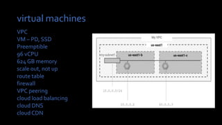 Foundations on Google Cloud | PPTX